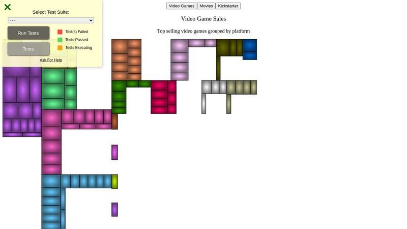 FCC: D3 Treemap Diagram