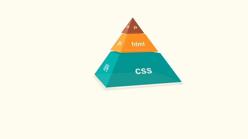 css piramide