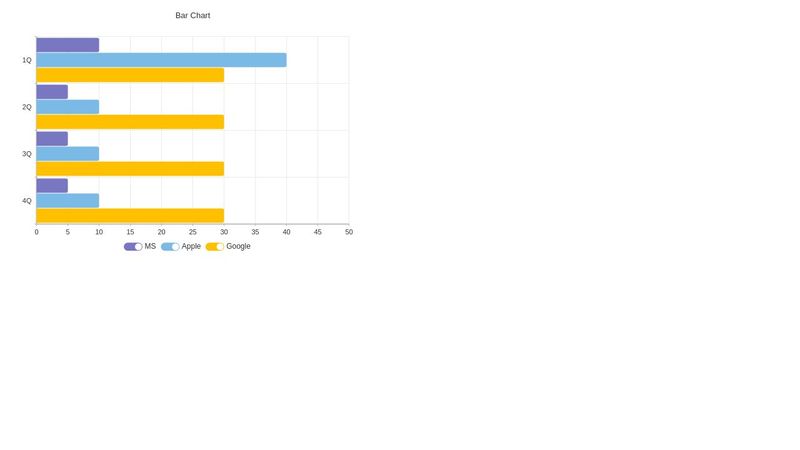 Bar Chart Reverse Bar Chart Reverse