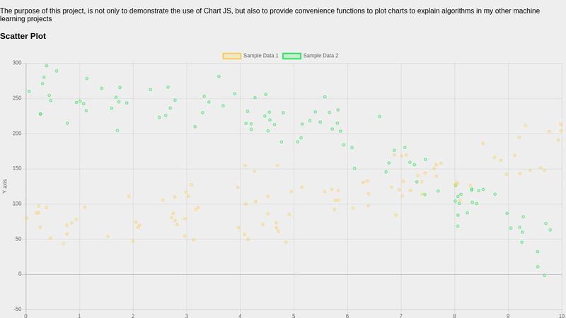 Machine Learning Chart JS Scatter Plot And Regression Line Machine Learning Chart JS Scatter Plot And Regression Line