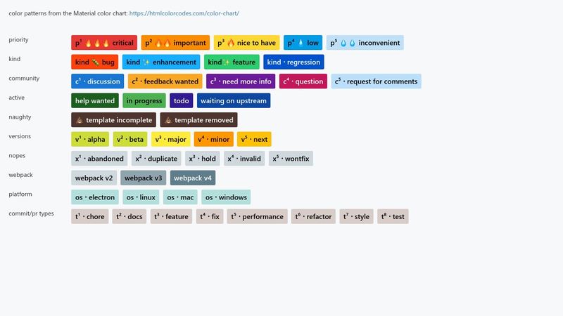 Github Labels: webpack-contrib