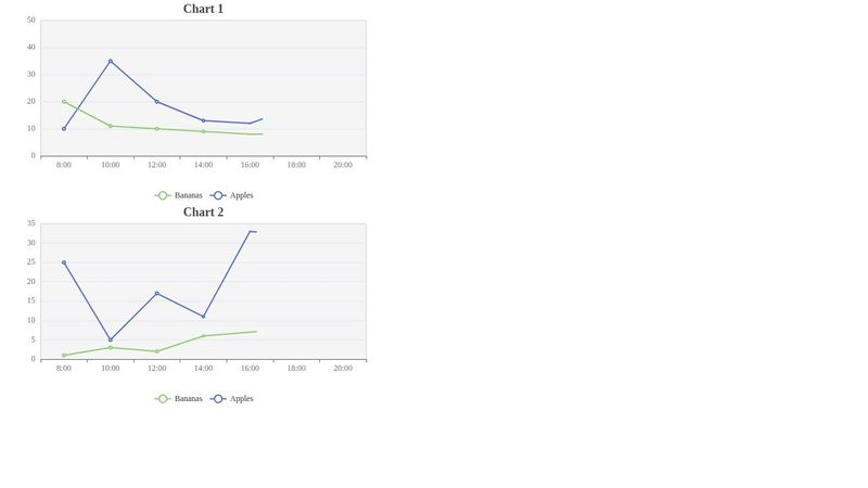 ECharts connect charts example to sync tooltip and axisPointer