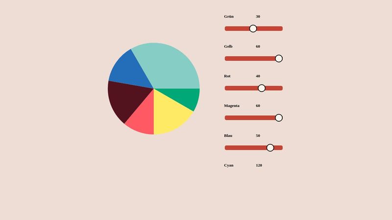 Slider Controlled Piechart Html Canvas And Js