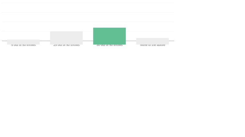 recharts-bar-chart-with-very-simple-custom-labels