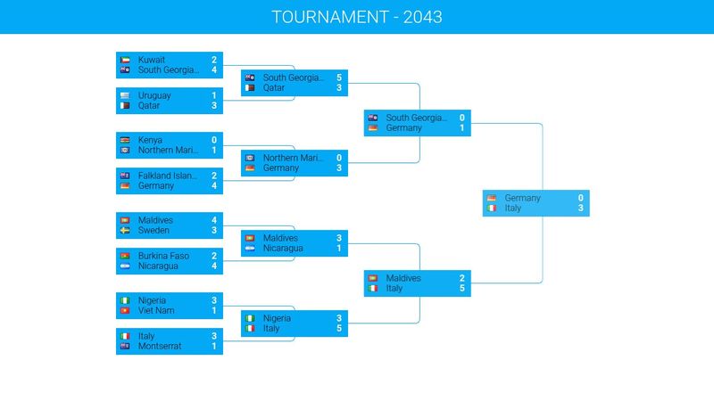 Tournament Table in CSS