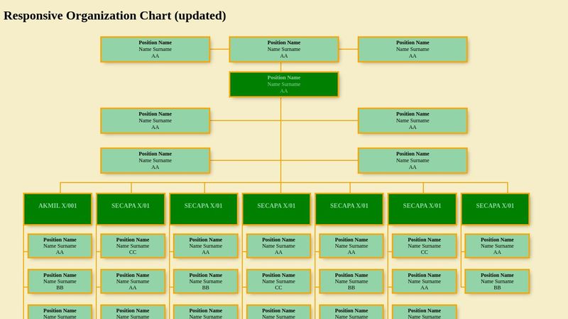 Responsive Organization Chart