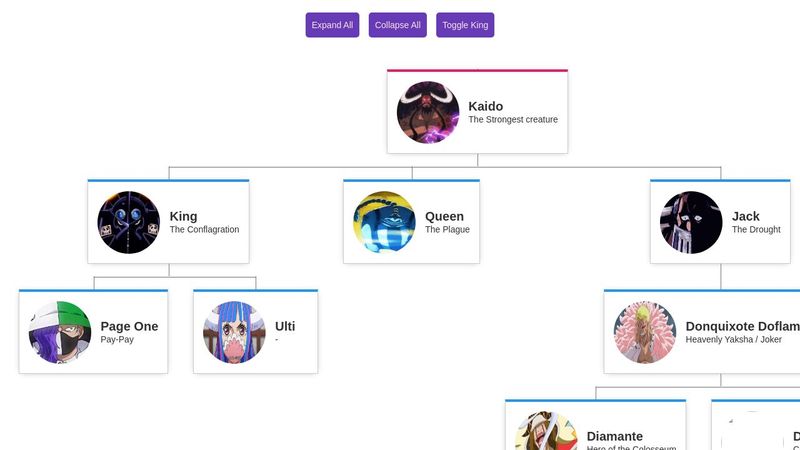 JS plugin - Dtree - dynamic tree