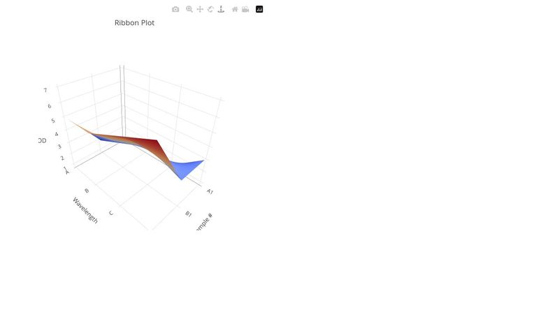 Plotly.js Basic Ribbon Plot