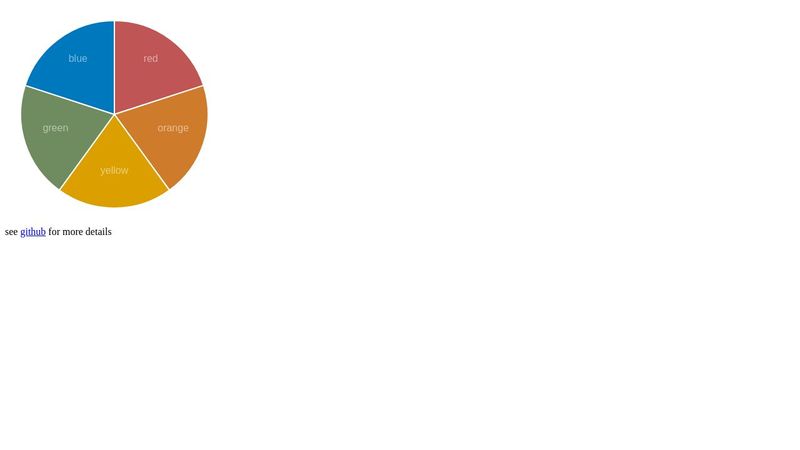 canvas pie chart - WIP