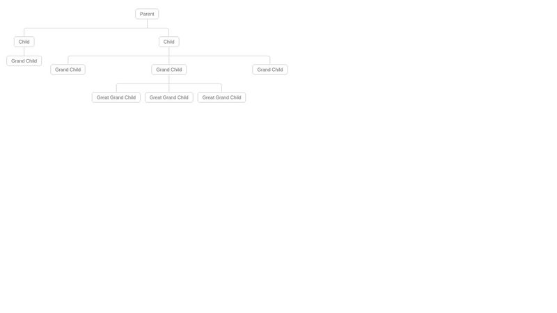 Family Tree With CSS3 Simple markup