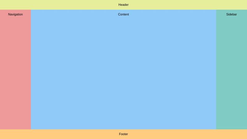 Holy Grail Layout in CSS Grid (with flexbox fallback)