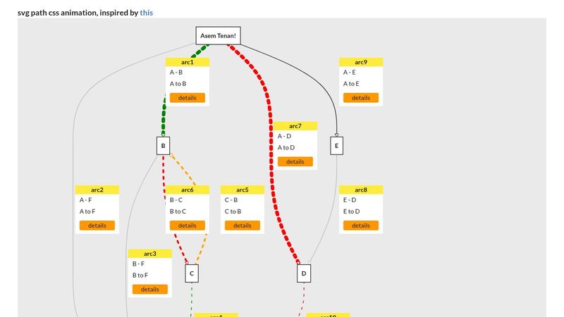 Dagre-D3 stroke animation + vue templating