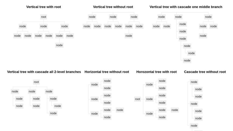 Tree structure chart variations only CSS