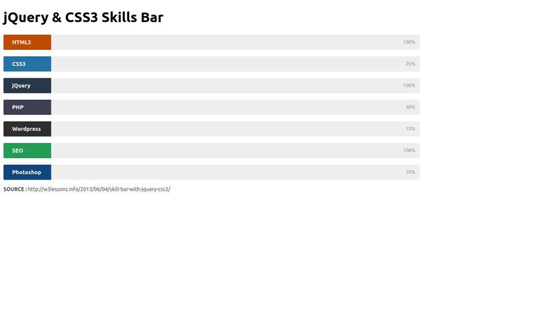 Animated Skills Bar jQuery & CSS3