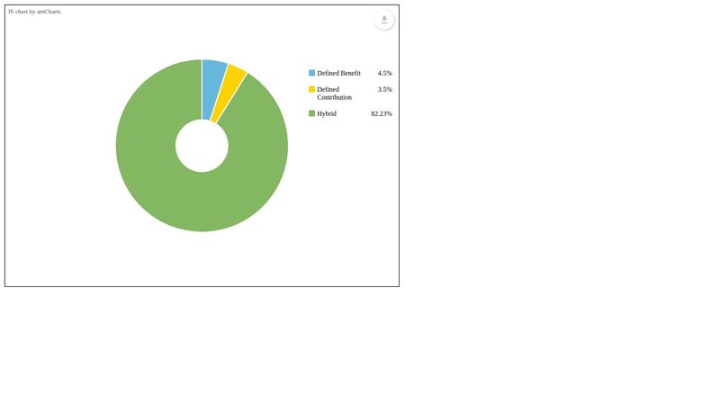 Pie Chart With Legend