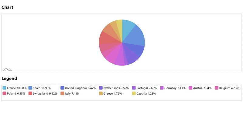 Pie chart with external legend