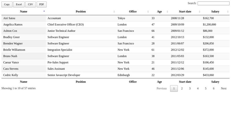 HTML Table To Excel CSV And PDF HTML Table To Excel CSV And PDF