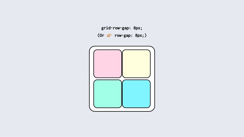 Grid Row Gap Not Working