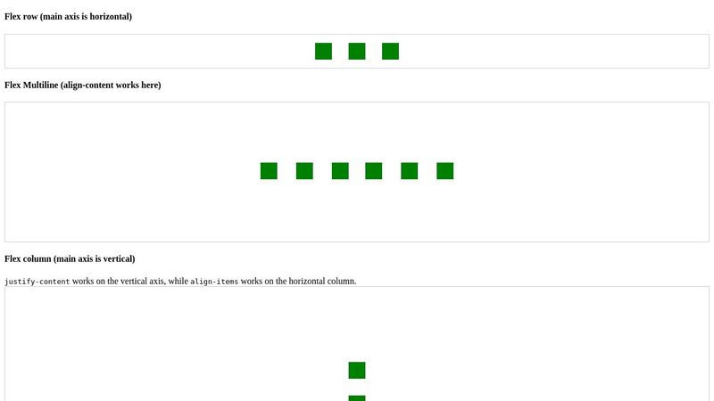 Align Items Vs Justify Content align-items-vs-justify-content