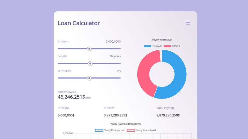 Loan Calculator using chart.js