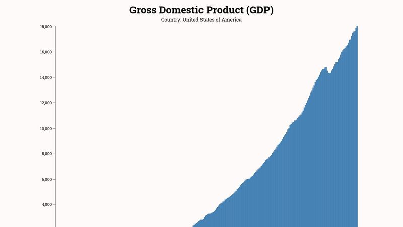 CodePen - Bar Chart Data Visualization