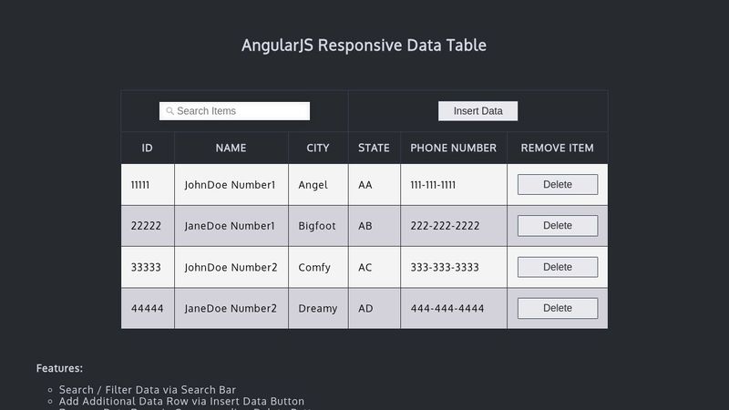 AngularJS - Data Table