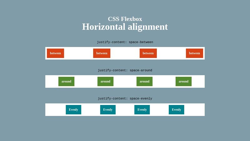 Flexbox: Horizontal alignment
