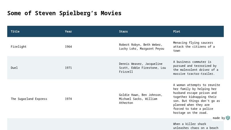 How to Build a Stylish, Responsive HTML Table