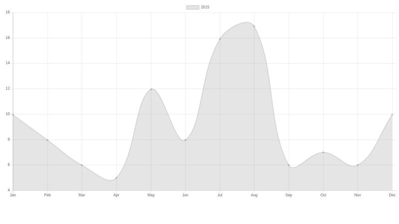 Chart js 2 1 Creating A Simple Line Chart Finished Chart js 2 1 Creating A Simple Line Chart Finished