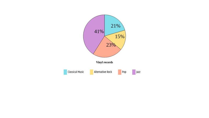 Pie Charts Using Canvas