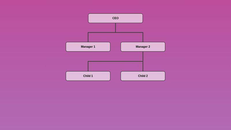 JSPlumb Org Chart V2