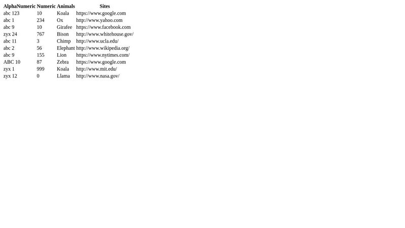 Tablesorter LESS theme