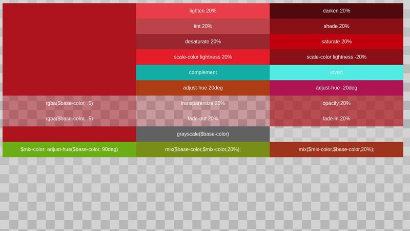 SASS color function comparisons