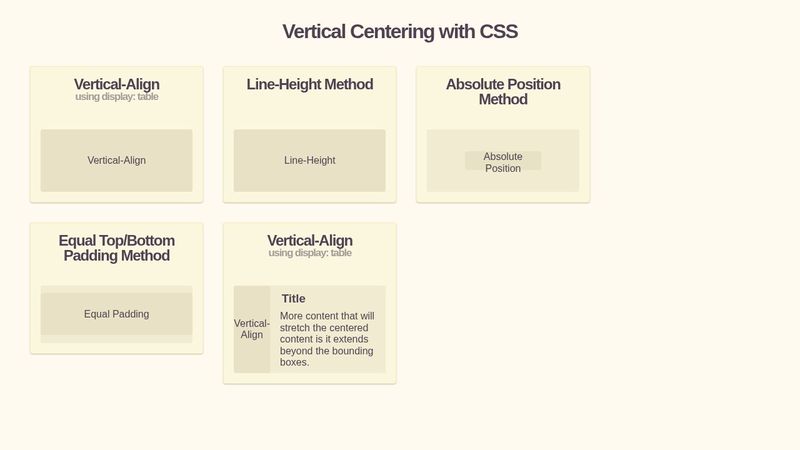 CSS Vertical Centering