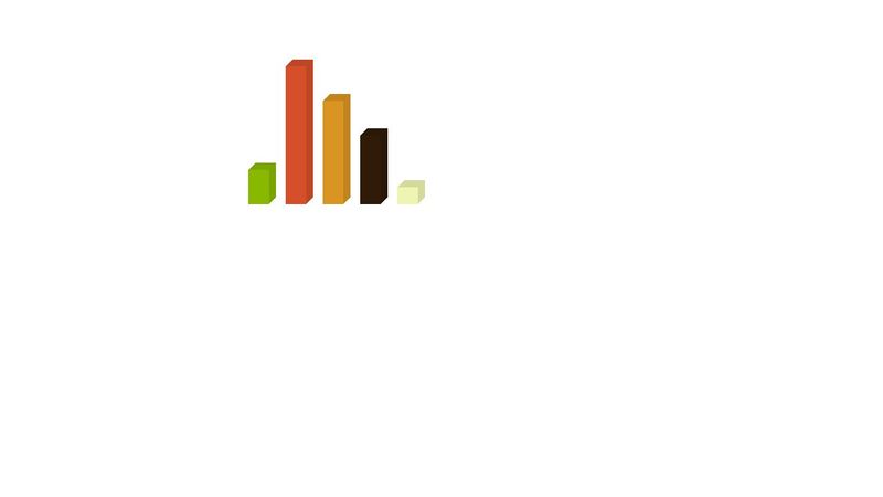 Bar chart css