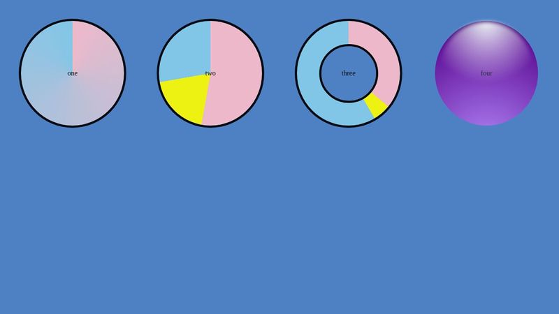 Conic-Gradient, Pie Charts & Spheres