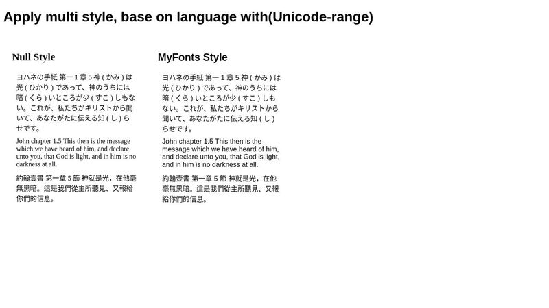 Multi font-face, unicode-range