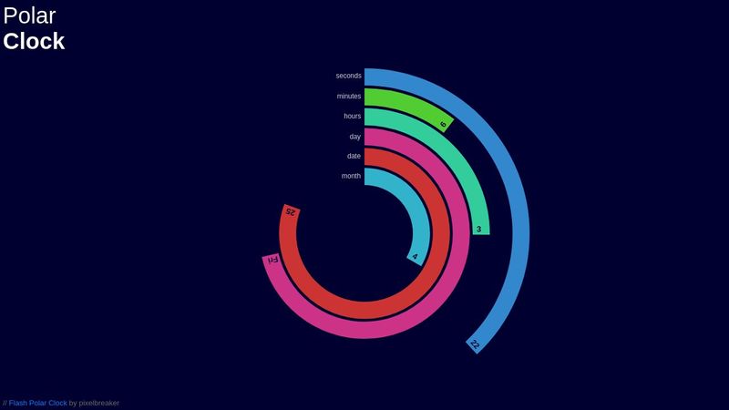 HTML 5 Canvas Polar Clock