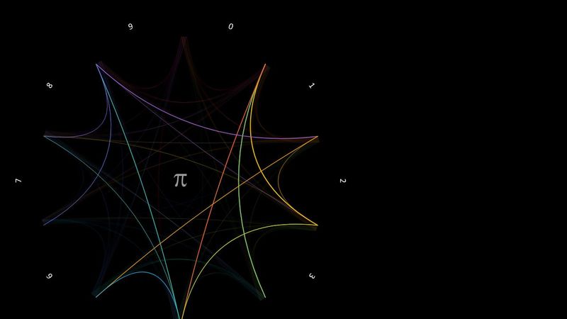 Visualizing Pi
