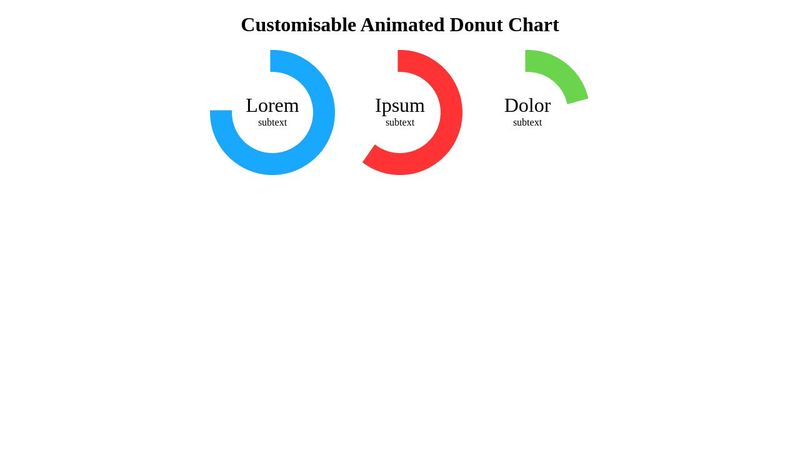 Customisable Animated Donut Chart