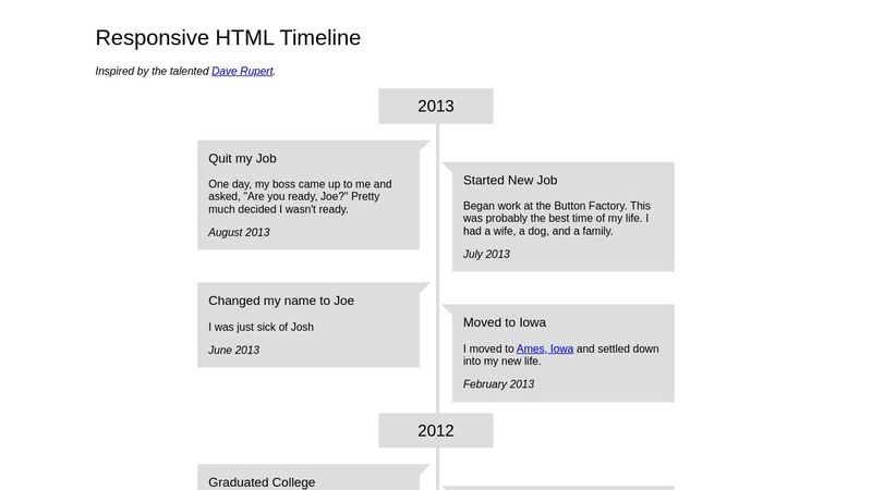 Responsive HTML Timeline
