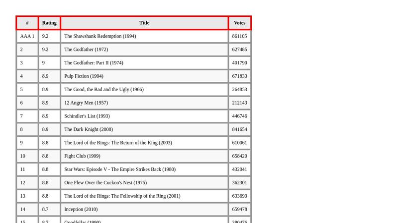 Sticky table headers