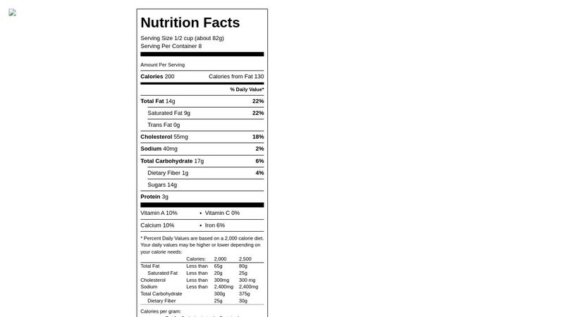 Nutrition Facts Table in HTML and CSS