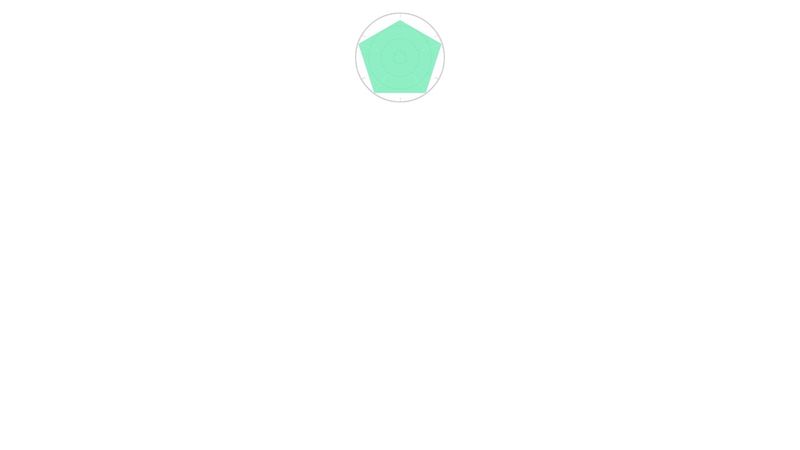 CSS Pentagon radar chart - CSS only