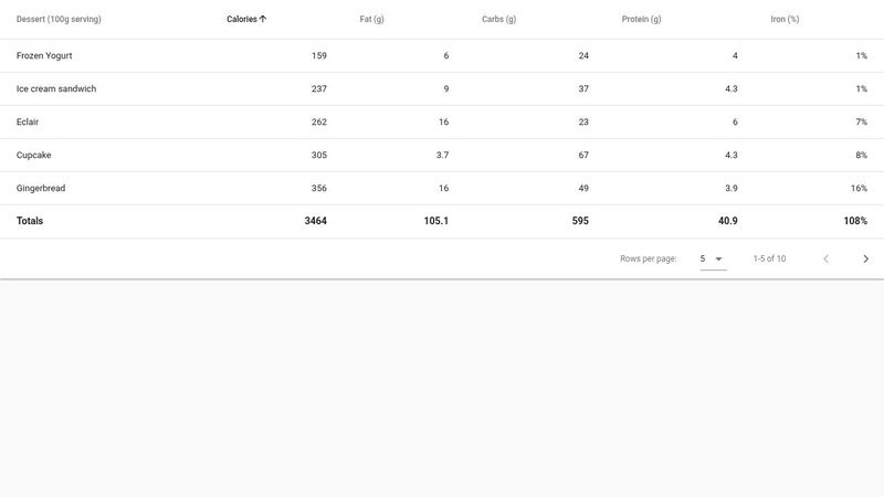 Vuetify DataTable Footer Total