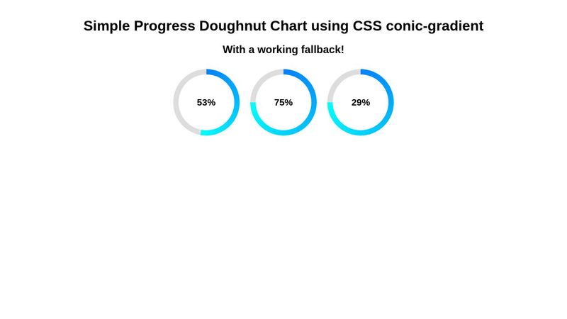 Simple Progress Doughnut Chart w. CSS vars and conic-gradient