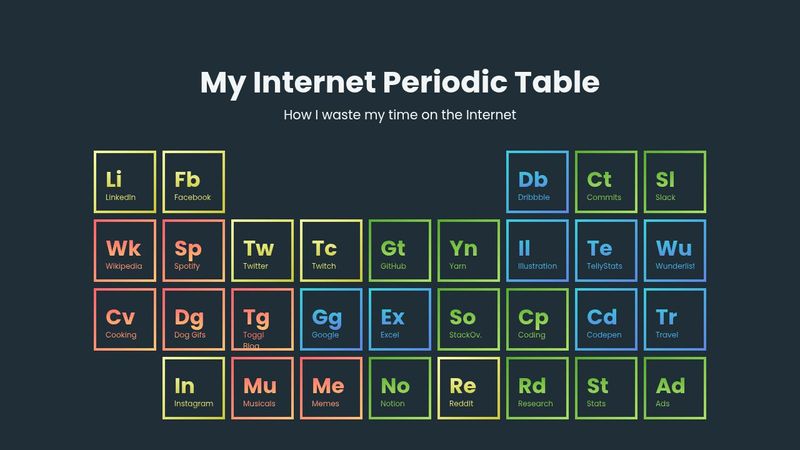 CSS Grid: Periodic Table