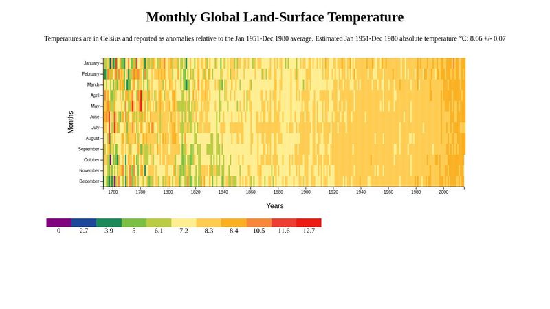 Heat Map - freeCodeCamp