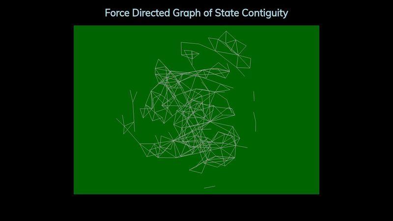 Force Directed Graph - freeCodeCamp