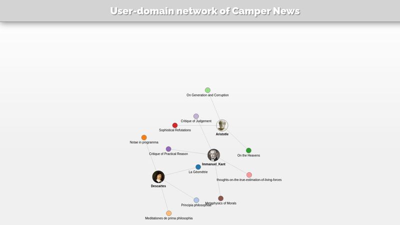 D3.js force-directed graph